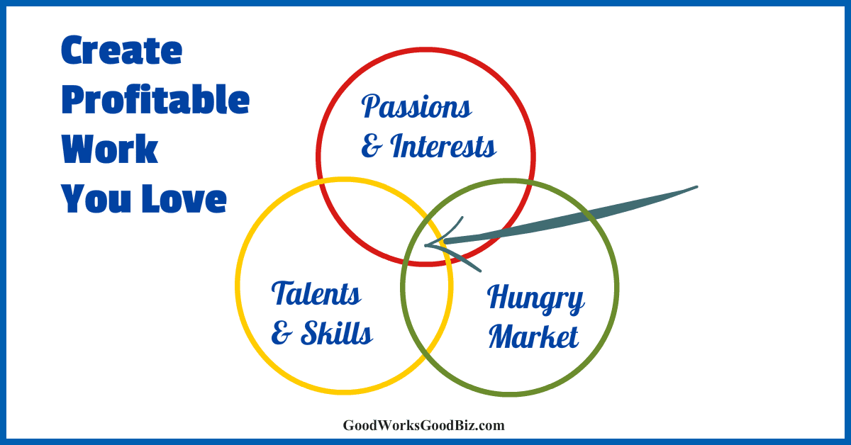 Turn Passion Into Profits: How to Get Paid Doing What You Love